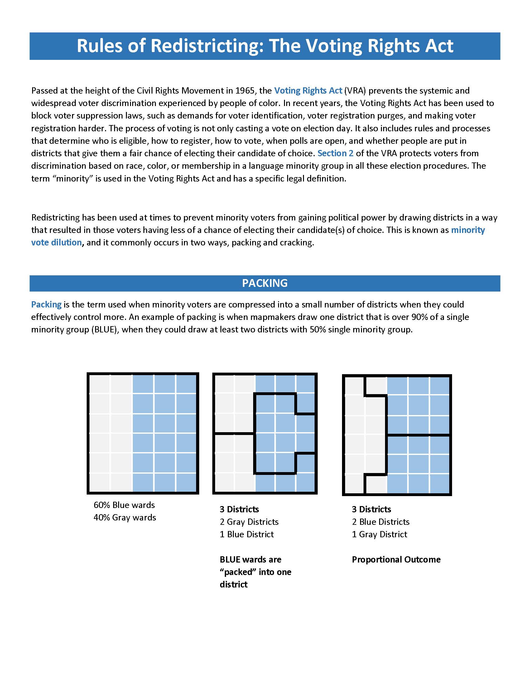 Community Engagement: Understanding the Redistricting Process - All ...